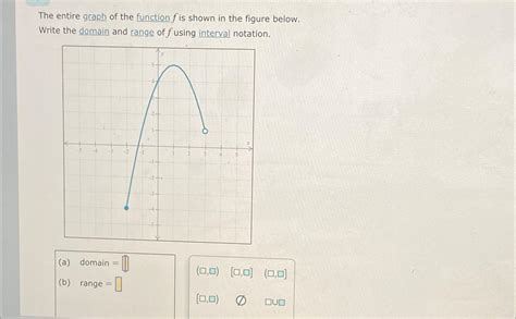 Solved The Entire Graph Of The Function F Is Shown In The Chegg