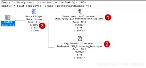sql server索引概要 2 非聚集索引 non clustered index dreamw 博客园