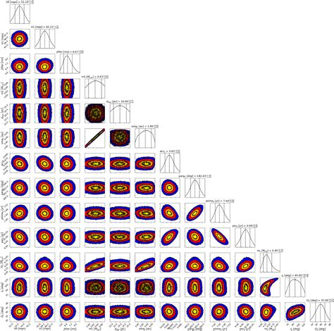 Updated Characterization Of Long Period Single Companion By Combining