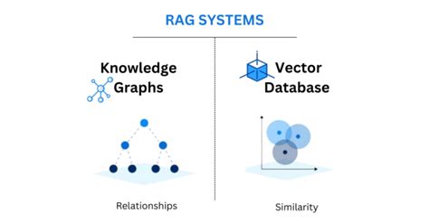 Knowledge Graph Vs Vector RAG Optimization Analysis