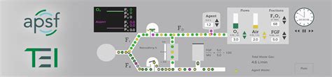 Low Flow Anesthesia Lfa Anesthesia Patient Safety Foundation