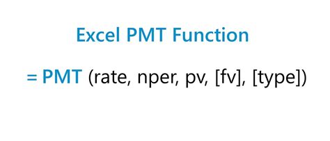Pmt Function In Excel Formula Calculator