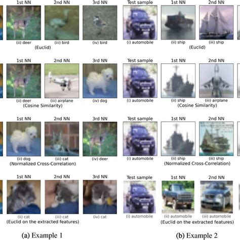 Getting The Features Extracted At The Internal Layers Of A Cnn Which