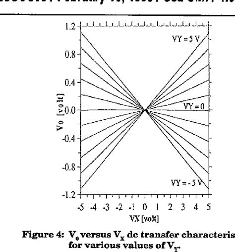 figure 3 from a large input dynamic range multi input floating gate mos