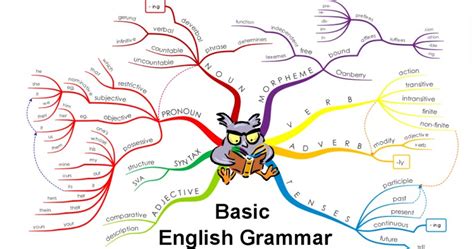 Англійська мова професійного спрямування (будівельна галузь): Basic ...