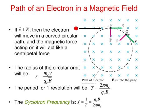Electrons Magnetic Field Circle At Jennifer Pardue Blog