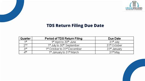 What Is The Tds Return Filing Due Date For Fy 2024 25 Pptx
