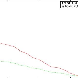 Long Term CPU Price Evolution For The Static Scenario Download Scientific Diagram