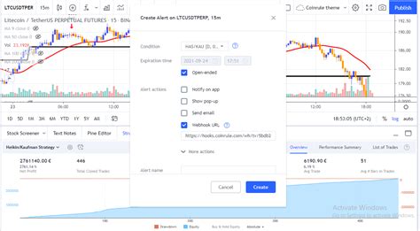 Learn Heikin Ashi Coinrule Trading Academy