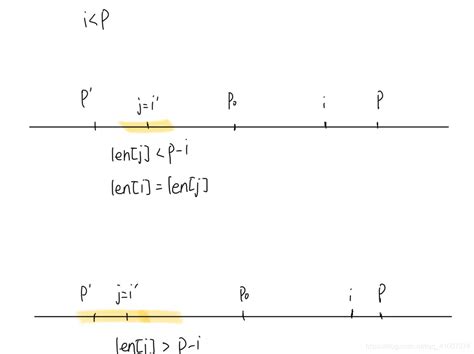 Leetcode（5）longest Palindromic Substring最长回文子串longest Palindromic Substring Leetcode 5 Csdn博客