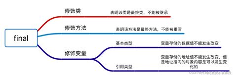 Java Se炸鸡到底要不要加辣的博客 Csdn博客