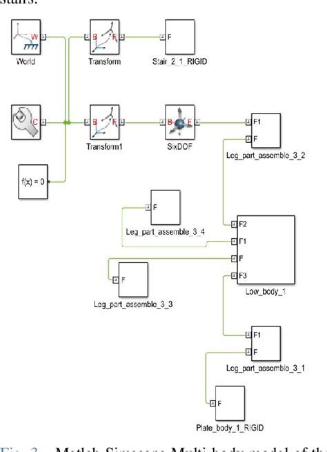 Figure 3 From Design Of A Quad Omni Wheeled Mobile Robot Using Linear