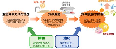 香川県気候変動適応センター｜香川県