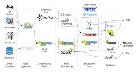 Best It Training Institute In Pune Big Data