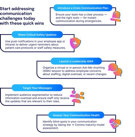 The First Aid Kit For Healthcare Communication Success Staffbase