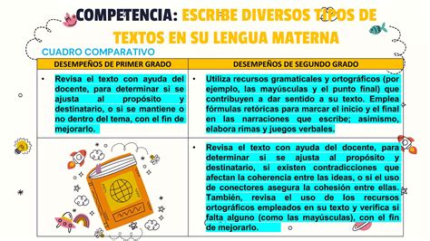 ESCRIBE DIVERSO TIPOS DE TEXTOS EN LENGUA MATERNA Pptx