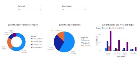 Power Bi Bidirectional Cross Filtering Examples How To Use