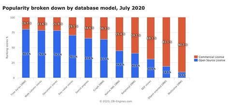monitoring microservices the right way