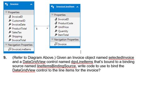 Invoice Invoicelineltem Properties P Invoiceid Chegg