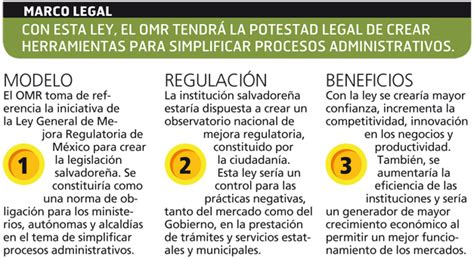 Ley De Mejora Regulatoria Estaría Lista En Dos Meses Diario El Mundo