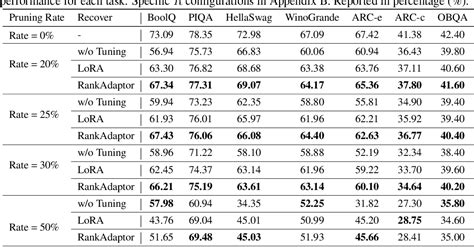 RankAdaptor Hierarchical Dynamic Low Rank Adaptation For Structural