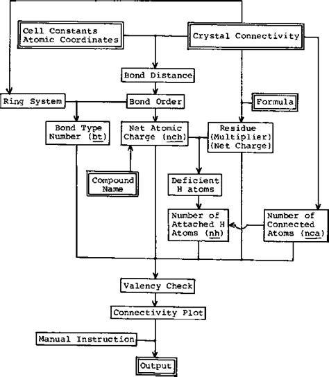 Figure 1 From A Test For The Computer Aided Generation Of The Cambridge