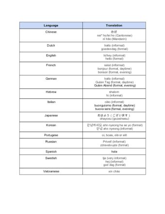 9 Ways To Say Hello In Different Languages WikiHow