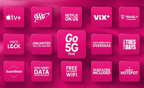 T Mobile S New Go5G And Go5G Plus Plans Arrived