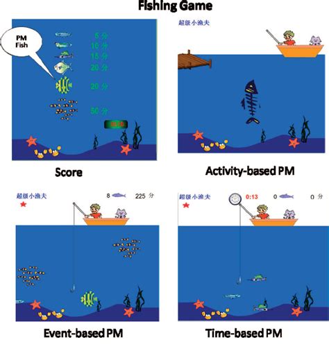 Figure 1 From The Development Of Prospective Memory In Typically