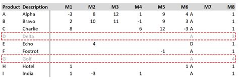 solved hide rows in table matrix microsoft fabric community