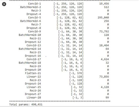 Machine Learningdata Science Analysis Visualization Project In Python