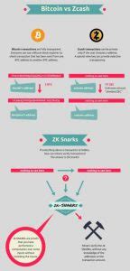 What Is Zksnark A Beginner Friendly Explainer Phemex Academy