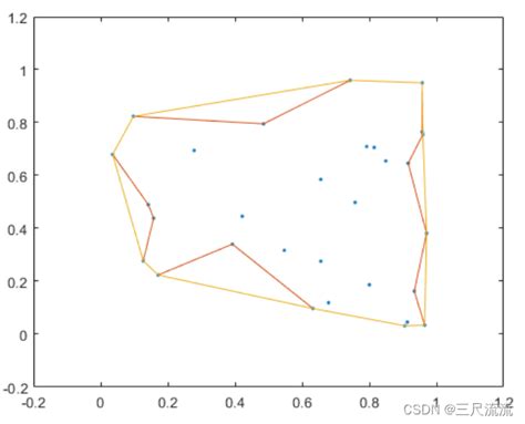 Boundary（）函数寻找三维平面点云精确边界（一）matlab Boundary Csdn博客