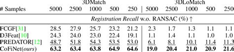 Registration Results Without Ransac 21 Relative Poses Are Directly