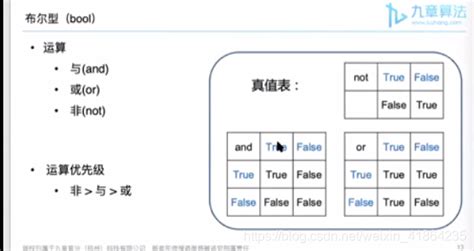 2的10次方 1的python表达式 第二章pythonⅠ的基本语法 python i csdn博客