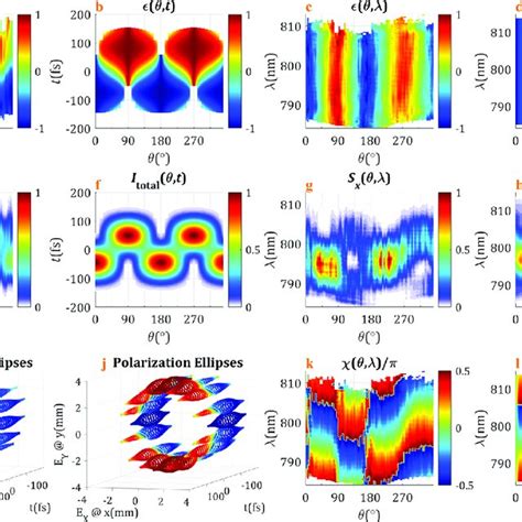Measurement Of The Beam With Radial Polarization A B X Projection Of Download Scientific