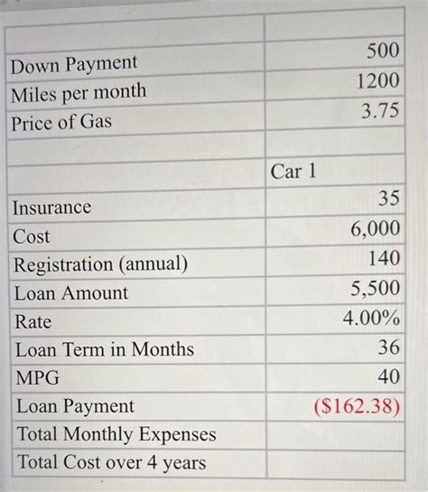 Solved Download Hw2↓ And Create A Data Table As Follows