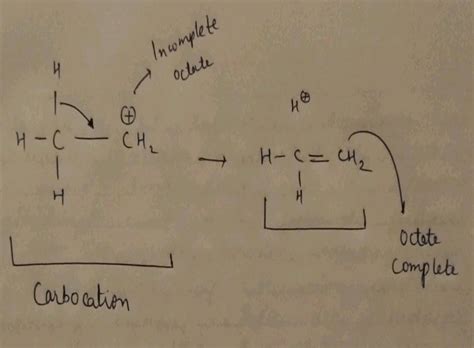 Why Carbocation Undergo Hypercon Jugation Even Though It Have Neither