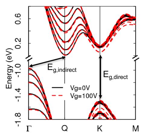 Effective Fermi Level Of The Gated Mos2 Layers Shown In Fig 1 For