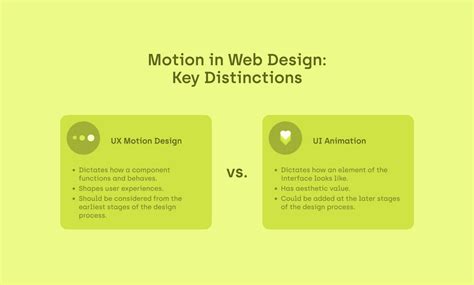 Enhancing Ux With Motion Design From Theory To Practice