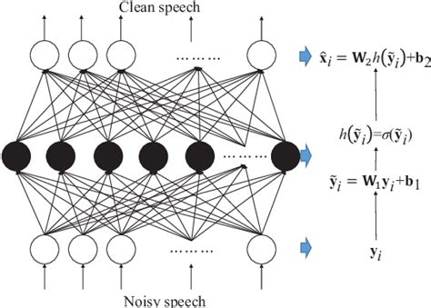 figure 1 from improving denoising auto encoder based speech enhancement