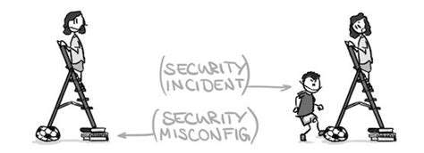 Mohammad Safari On Linkedin Cybersecurity Securitymisconfiguration