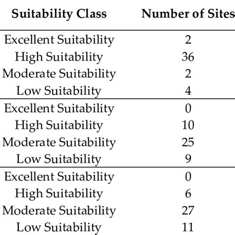 The Final Pv Site Suitability Results Based On Each Hybrid Mcdm