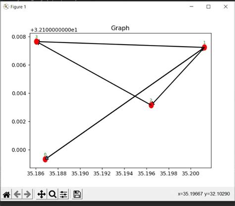 GitHub Firas Dense Graphs Algorithms In Python Directed Weighted Graph Implementation
