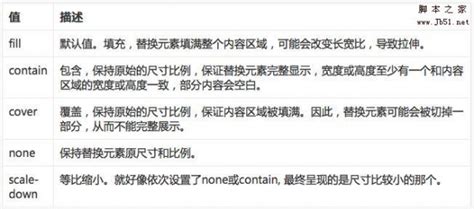 通过css3的object Fit来调整图片适配尺寸的技巧简介css3css网页制作脚本之家