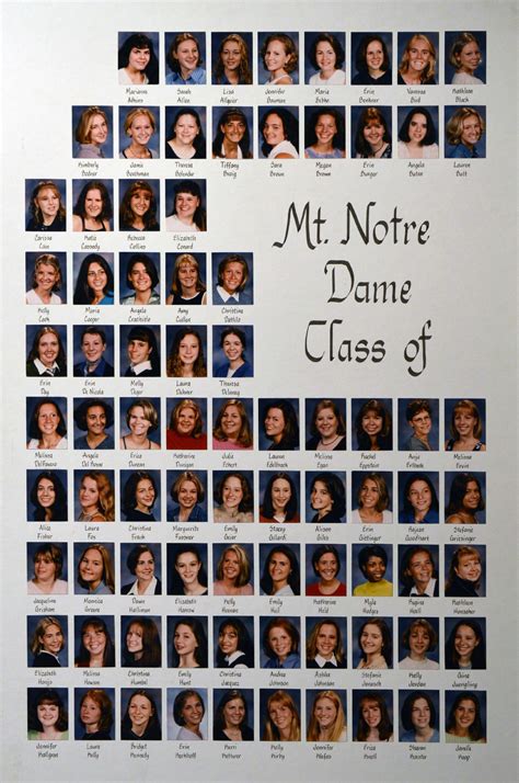 Class Of 1999 Mount Notre Dame High School