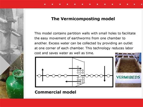 Improving Soil Moisture Conservation By Using Vermicompost Ppt Download