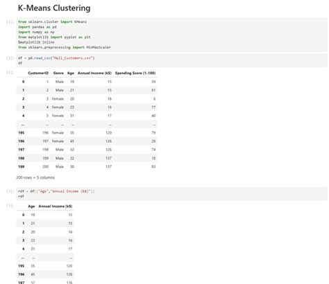 Sam Khair On Linkedin Datascience Machinelearning Kmeans Python