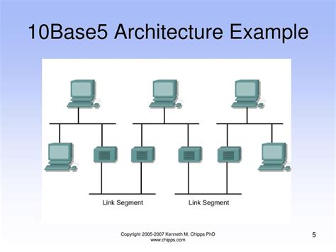 Physical Layer Last Update Ppt Download