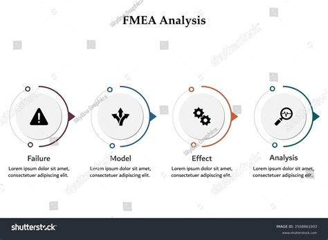 Fmea Failure Model Effect Analysis Acronym Stock Vector Royalty Free
